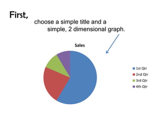 How to Make Simple Graphs and Charts | PPT