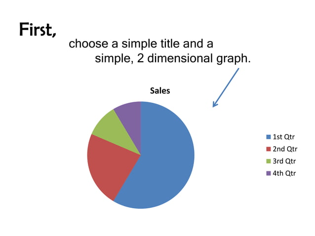 How to Make Simple Graphs and Charts | PPT