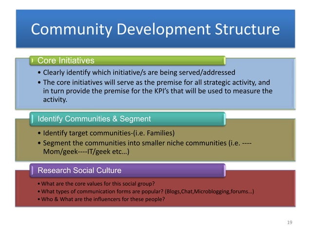 How to Grow your own Social Media Ecosystem