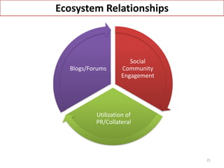 How to Grow your own Social Media Ecosystem