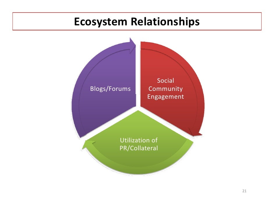 How to Grow your own Social Media Ecosystem