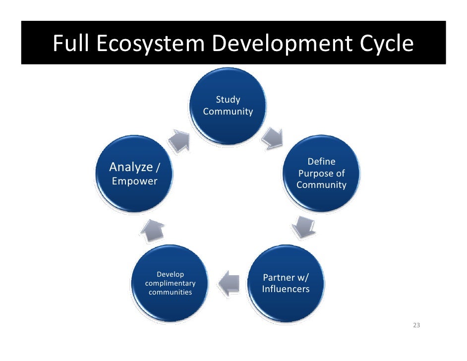 How to Grow your own Social Media Ecosystem