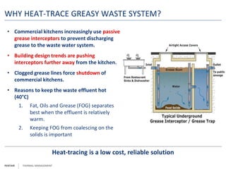 How to hande greasy waste in industrial kitchens | PPT