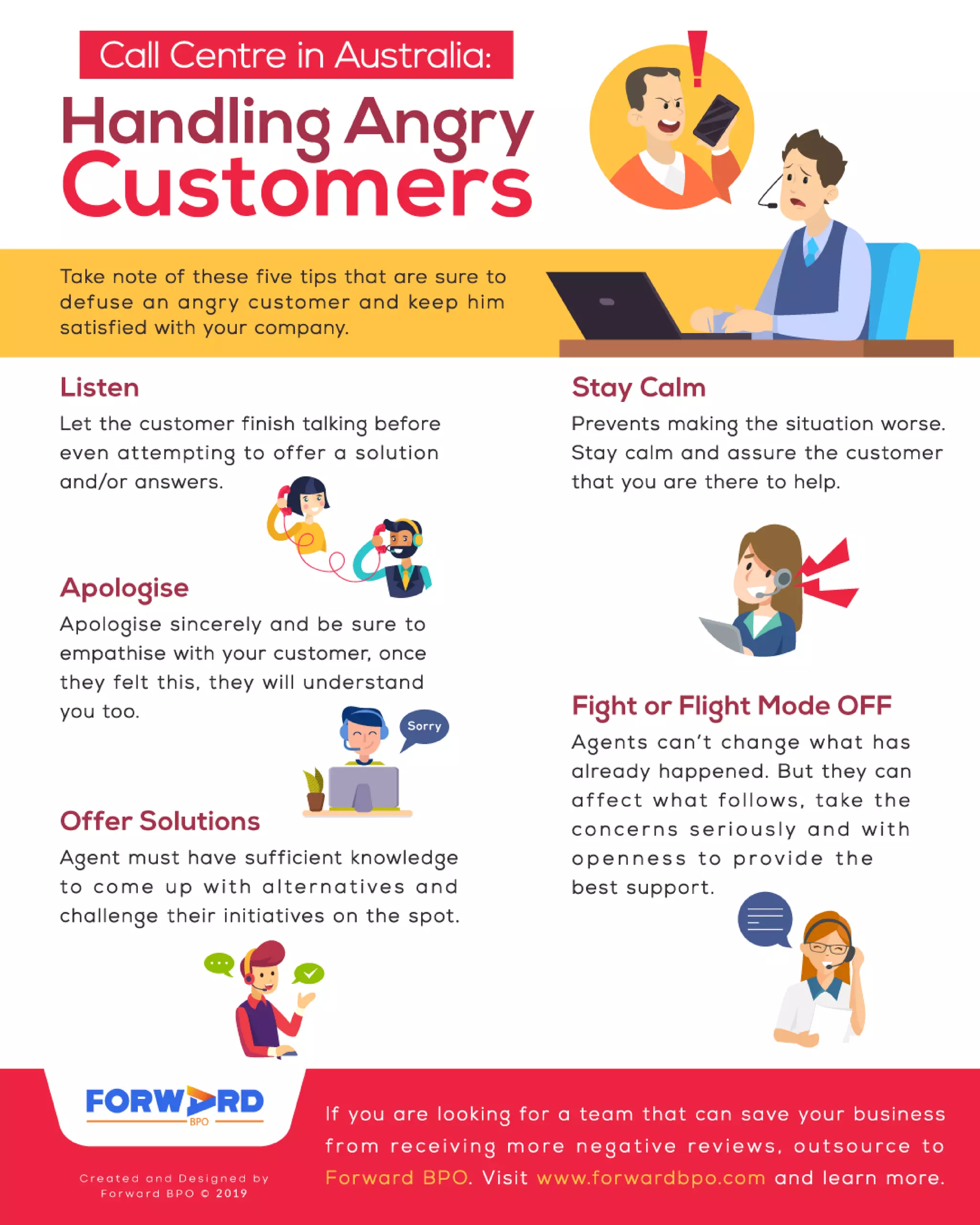 How to Handle Angry Customers Call Centre in Australia | PDF
