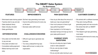 Common Cold Call Objections and How to Respond | PPT