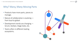 How To Handle Exploding Complexity in Product Development | PPT
