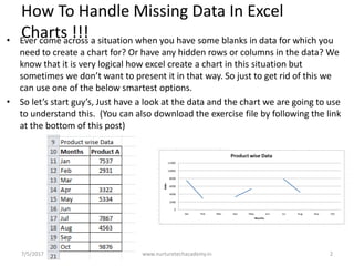 How to handle missing data in excel charts nta | PDF