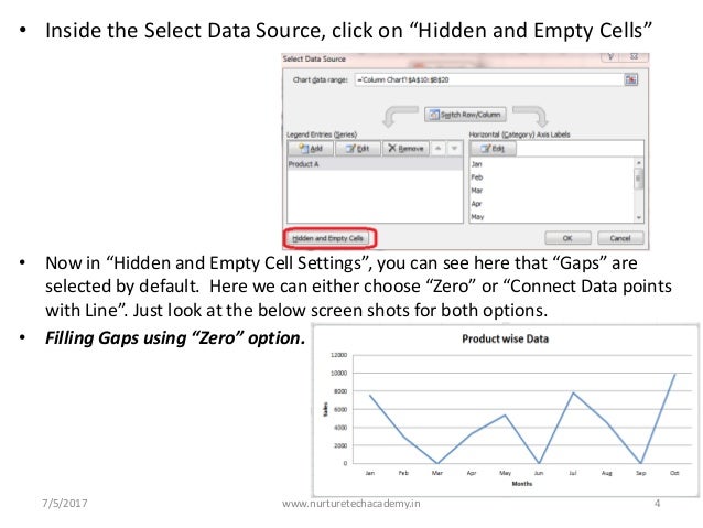 How to handle missing data in excel charts nta