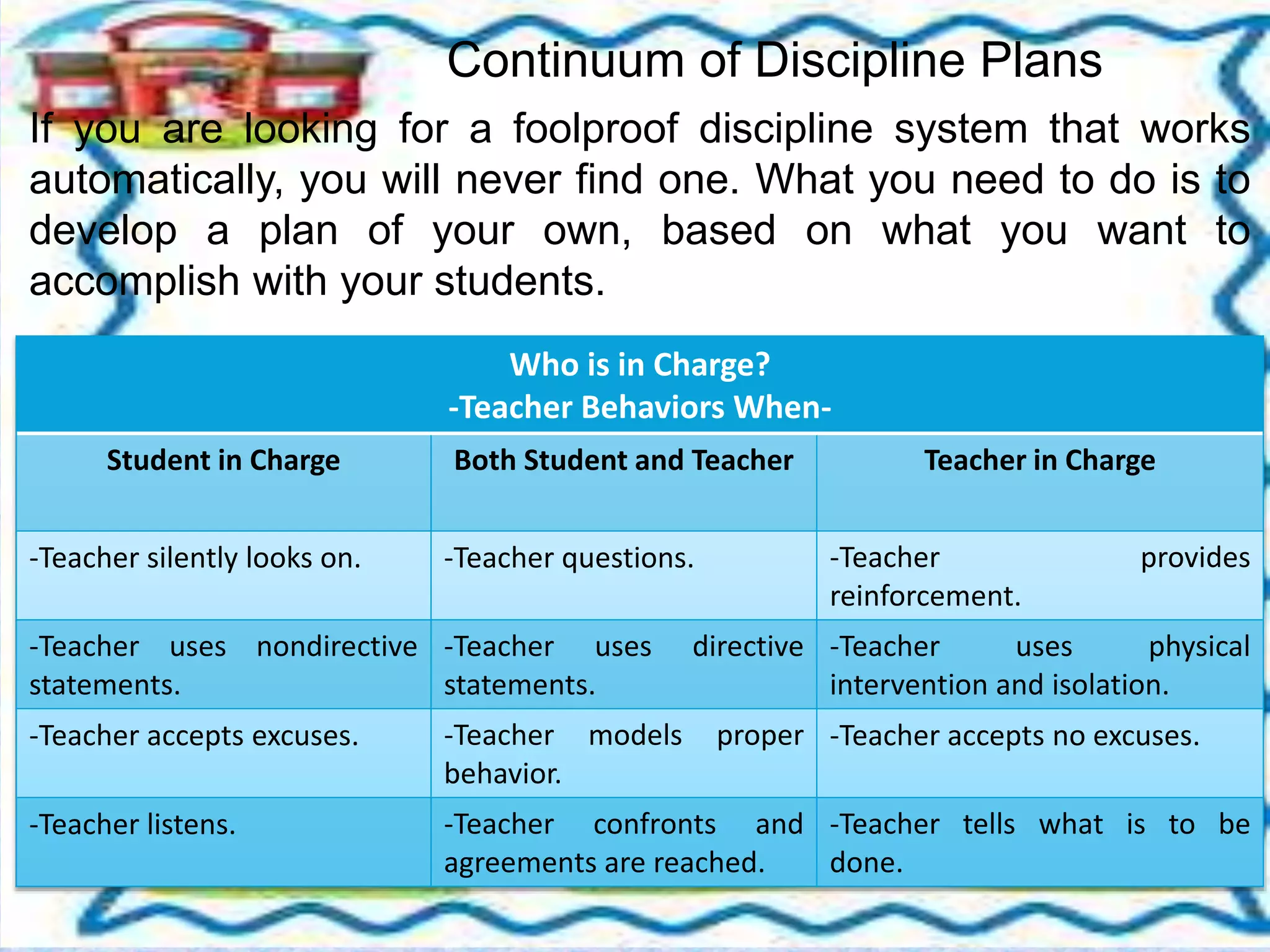 How to have an effective discipline plan | PPT
