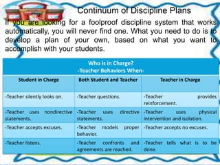 How to have an effective discipline plan | PPT
