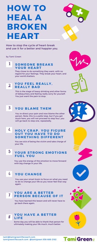 INFOGRAPHIC: How to Heal a Broken Heart | PDF