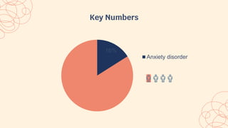 how to help people with anxiety.pptx