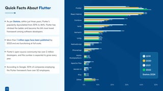How to hire Flutter developer – a comprehensive guide | PPT