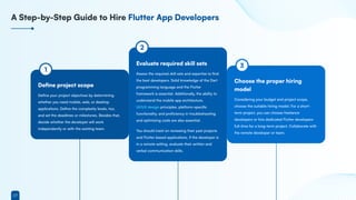 How to hire Flutter developer – a comprehensive guide | PPT