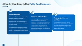 How to hire Flutter developer – a comprehensive guide | PPT