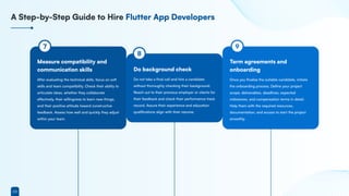 How to hire Flutter developer – a comprehensive guide | PPT