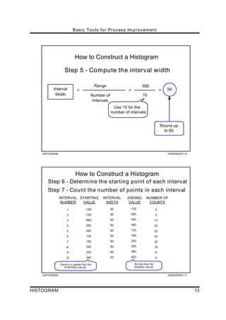 Howto histogram | PDF | Free Download