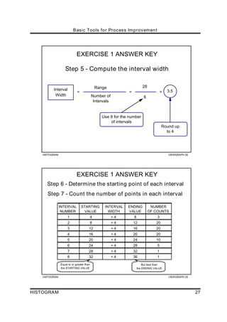 Howto histogram | PDF