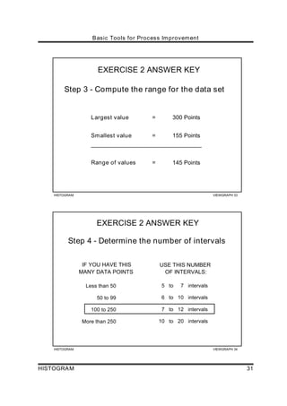 Howto histogram | PDF