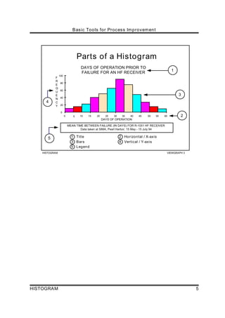 Howto histogram | PDF