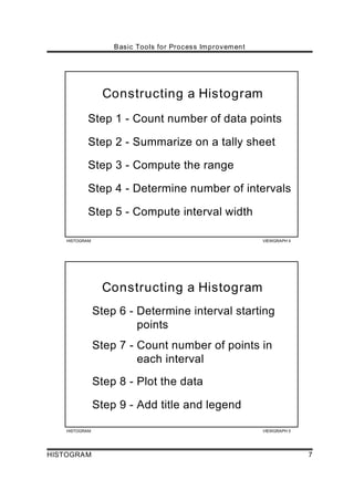 Howto histogram | PDF