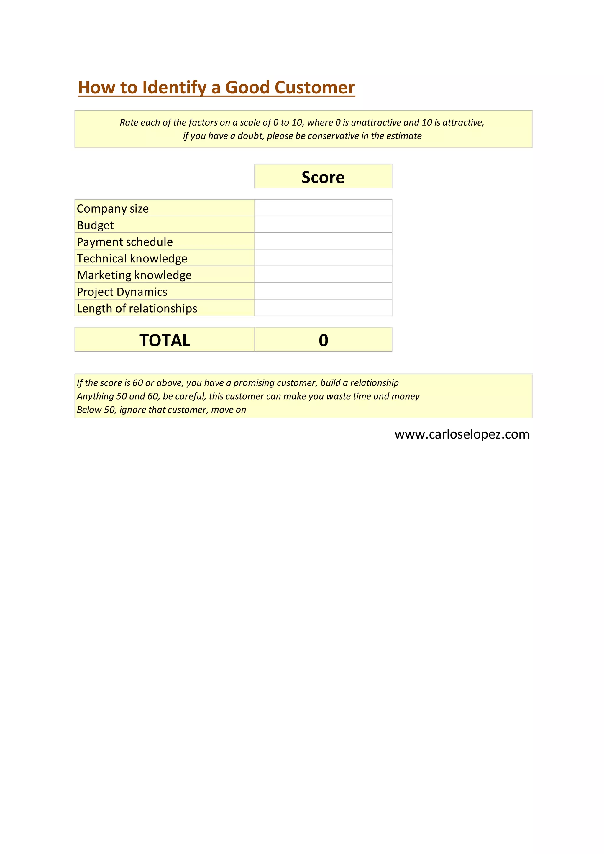 How to identify a good customer | PDF