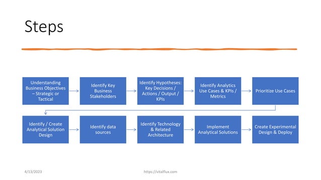 How to Identify Analytics Use Cases | PPTX