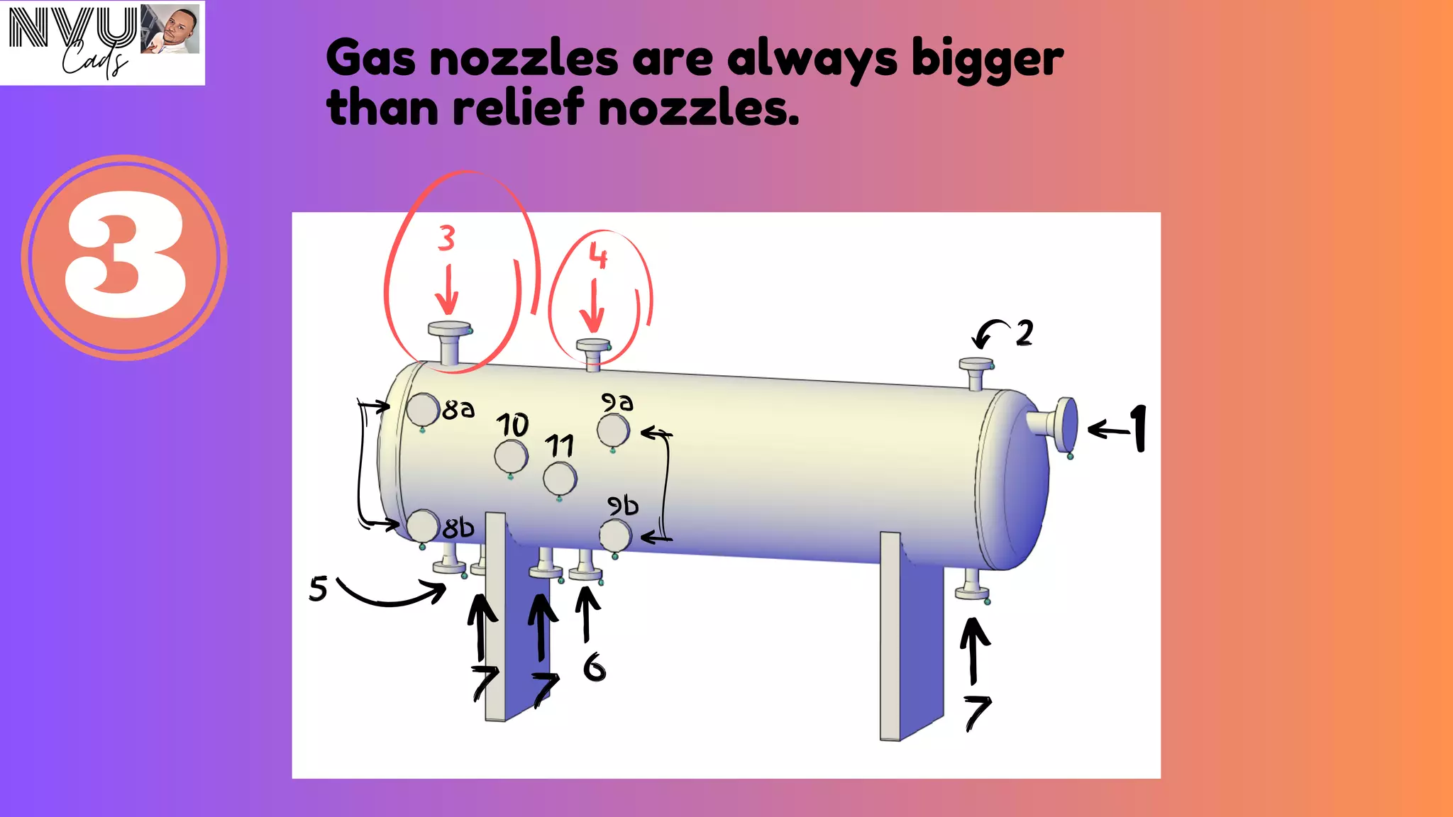 How to Identify Dedicated nozzles of a Horizontal 3 Phase separator.pdf