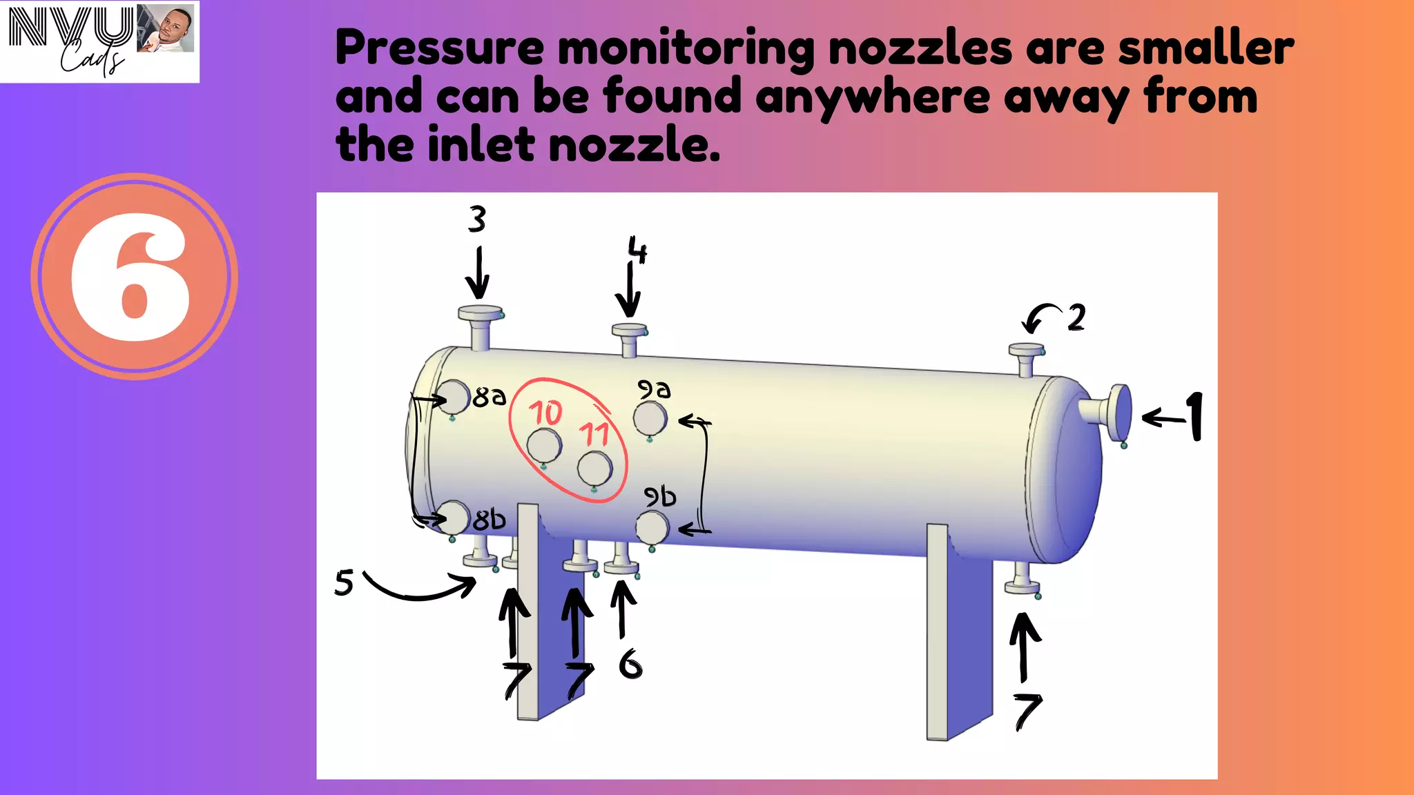 How to Identify Dedicated nozzles of a Horizontal 3 Phase separator.pdf