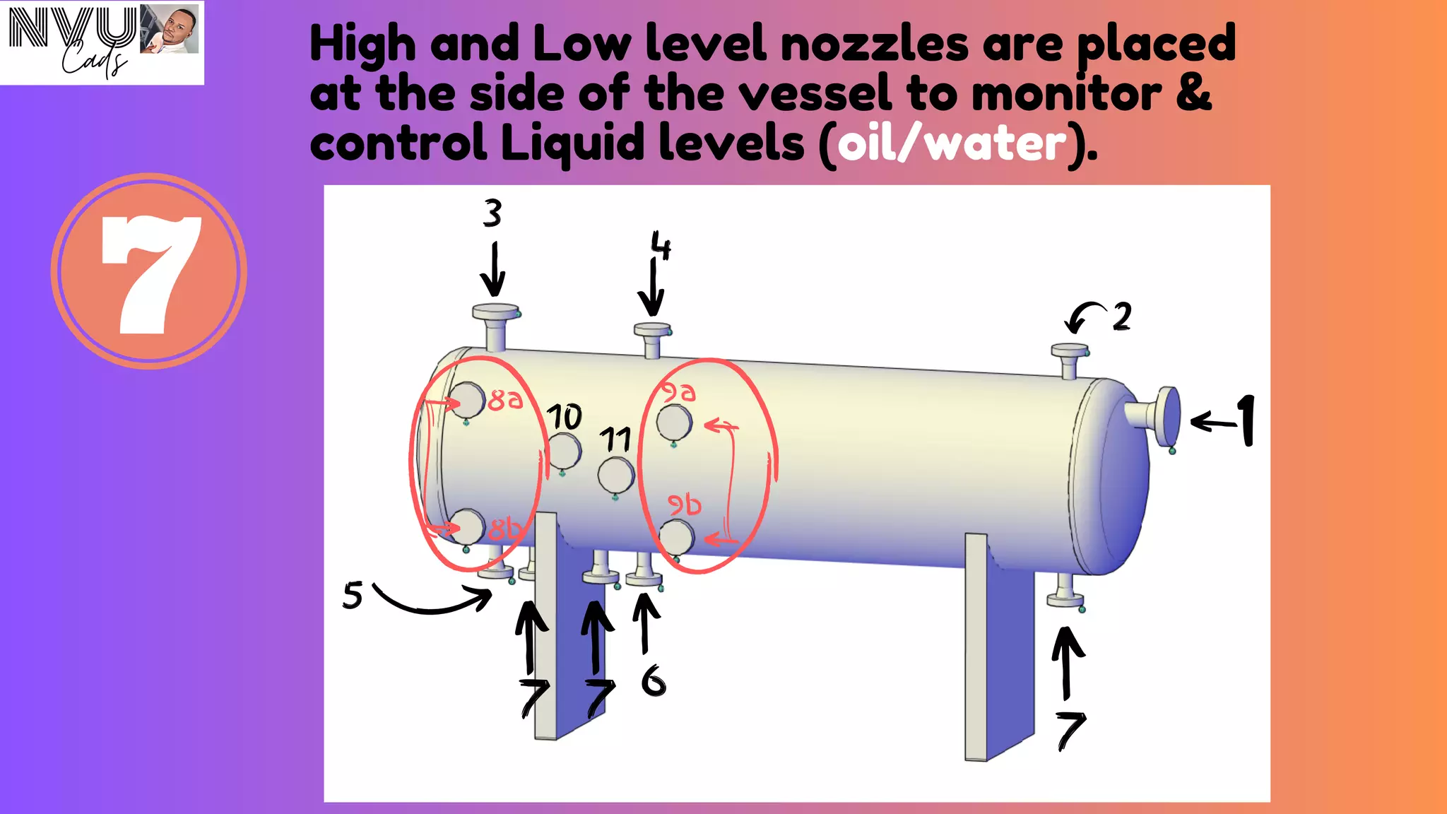 How to Identify Dedicated nozzles of a Horizontal 3 Phase separator.pdf