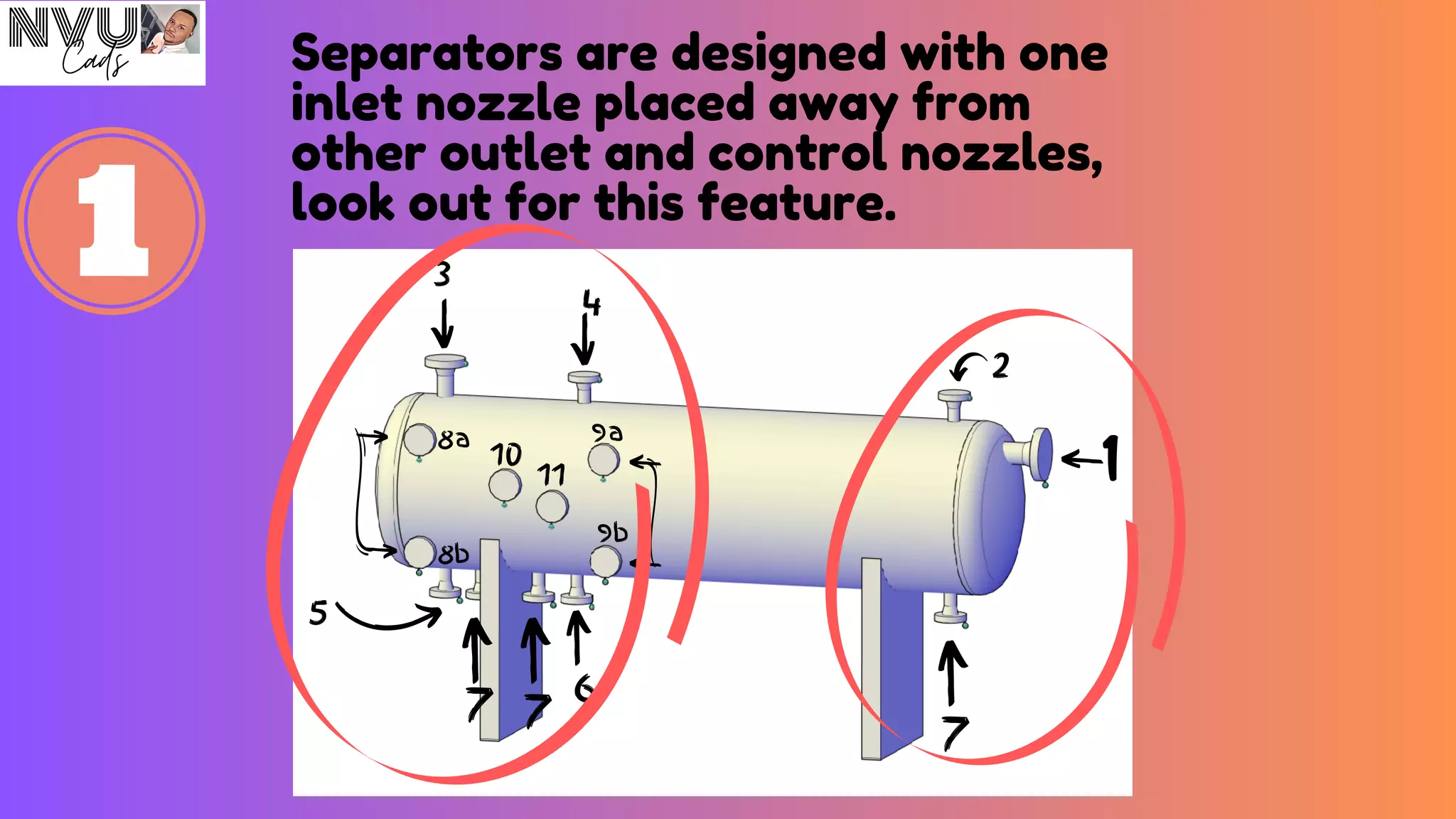 How to Identify Dedicated nozzles of a Horizontal 3 Phase separator.pdf