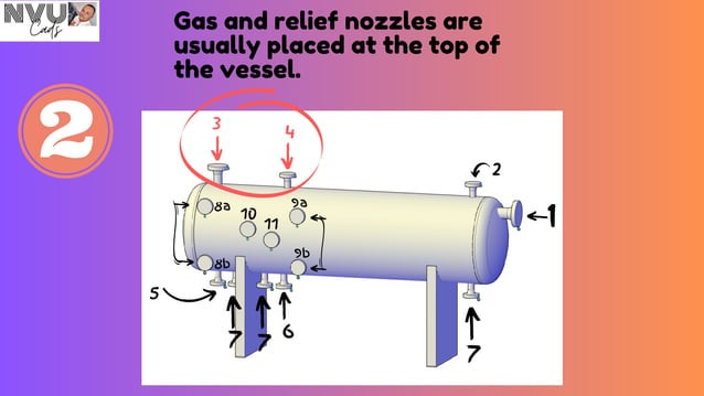 How to Identify Dedicated nozzles of a Horizontal 3 Phase separator.pdf