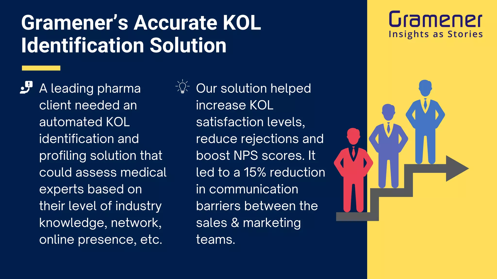 How to Identify the Right Key Opinion Leaders (KOLs) in Pharma ...