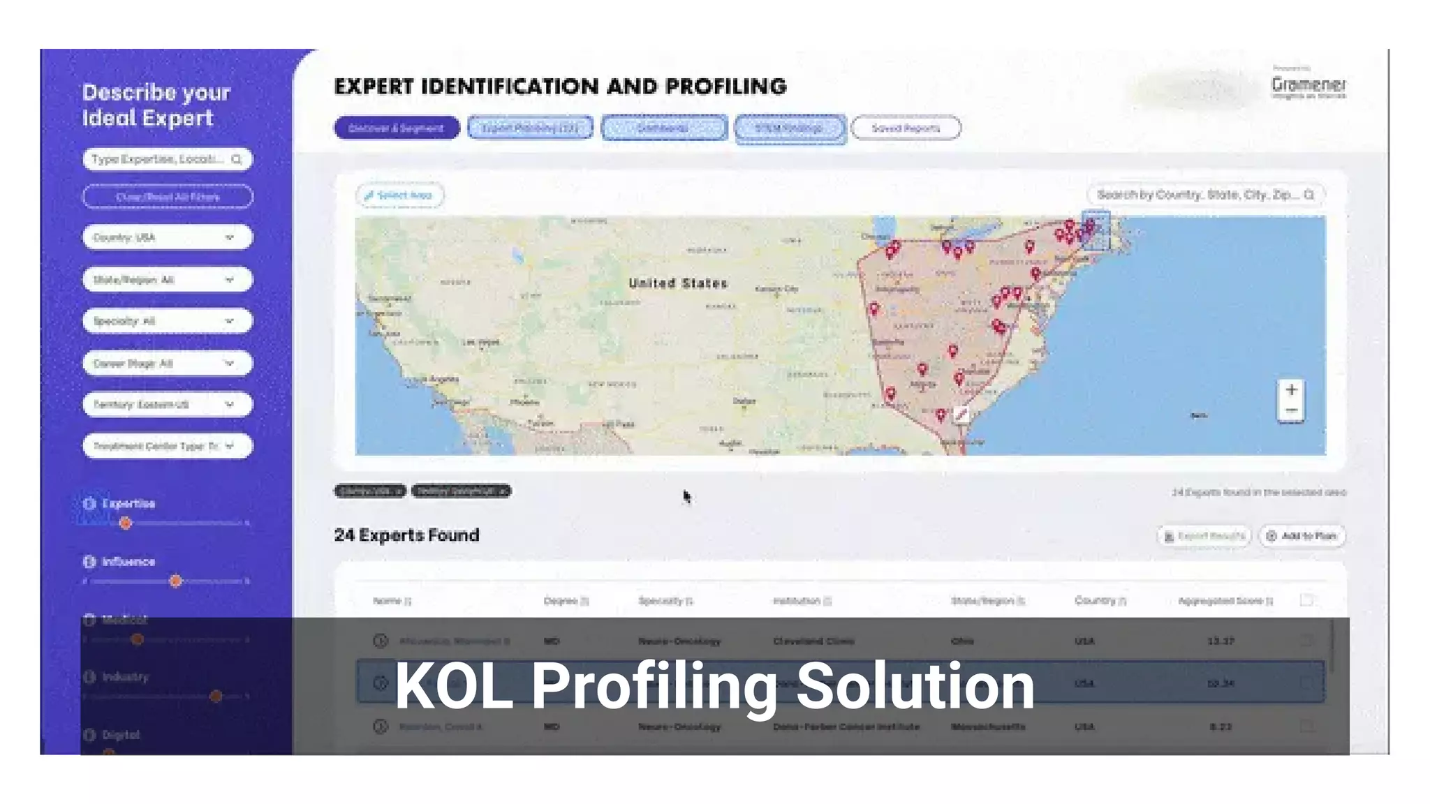 How to Identify the Right Key Opinion Leaders (KOLs) in Pharma ...