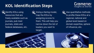 How to Identify the Right Key Opinion Leaders (KOLs) in Pharma ...
