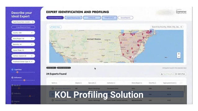 How to Identify the Right Key Opinion Leaders (KOLs) in Pharma ...