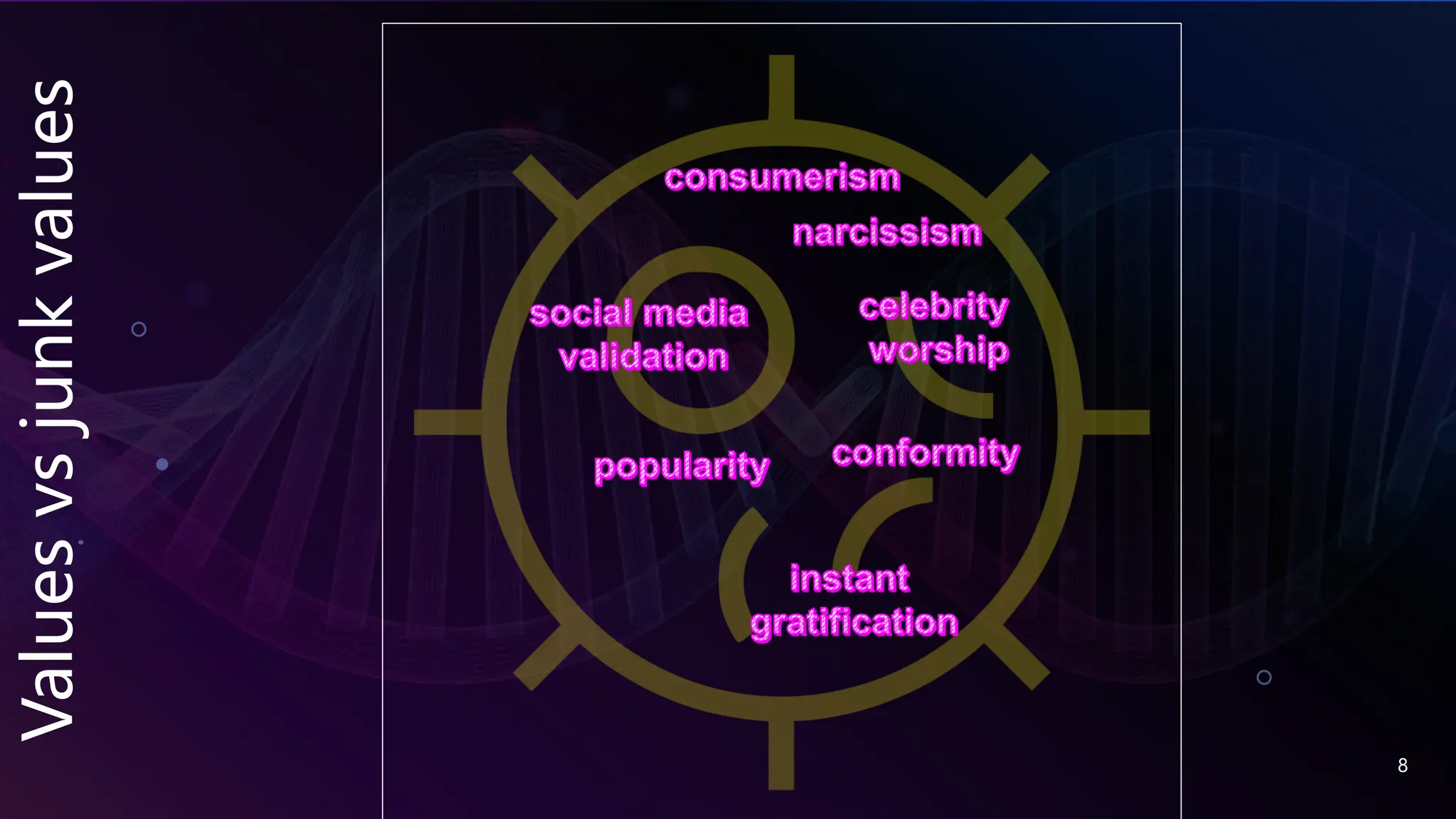 How to identify your values (a user’s guide) by George Vrakas | PPTX