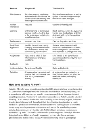 How to implement adaptive AI.pdf