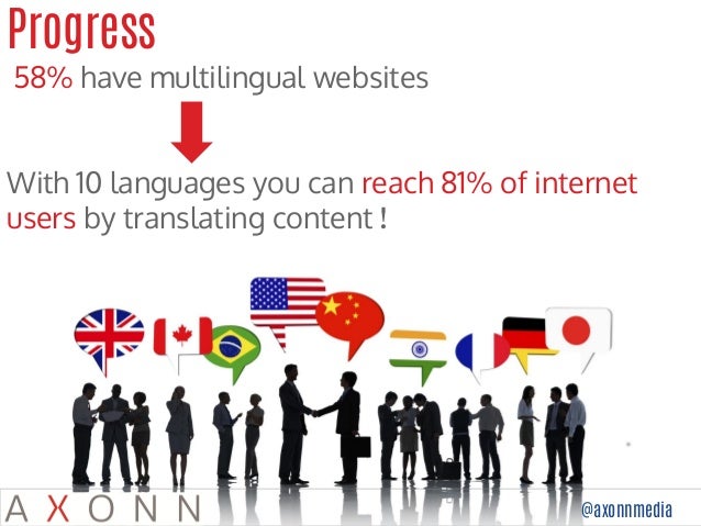 How to implement a multilingual content strategy How to implement a multilingual content strategy