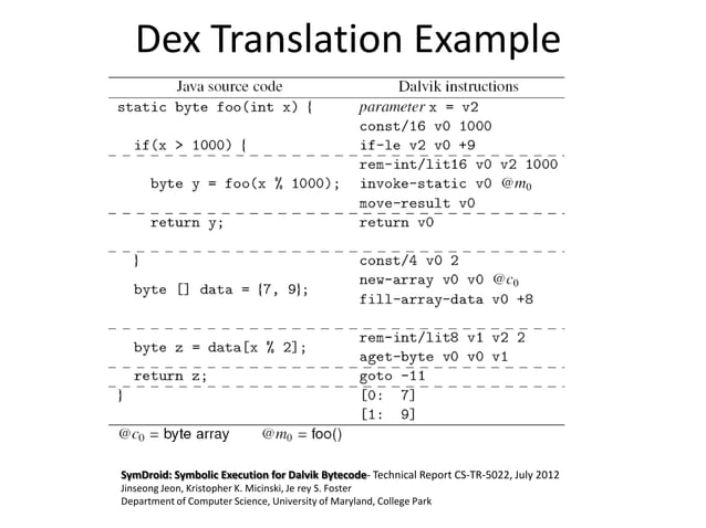 How to implement a simple dalvik virtual machine | PPT
