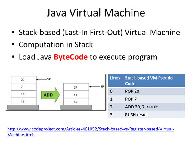 How to implement a simple dalvik virtual machine | PPT