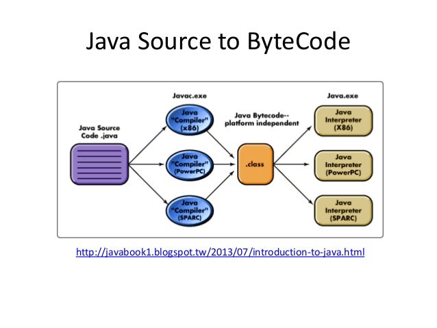 How to implement a simple dalvik virtual machine