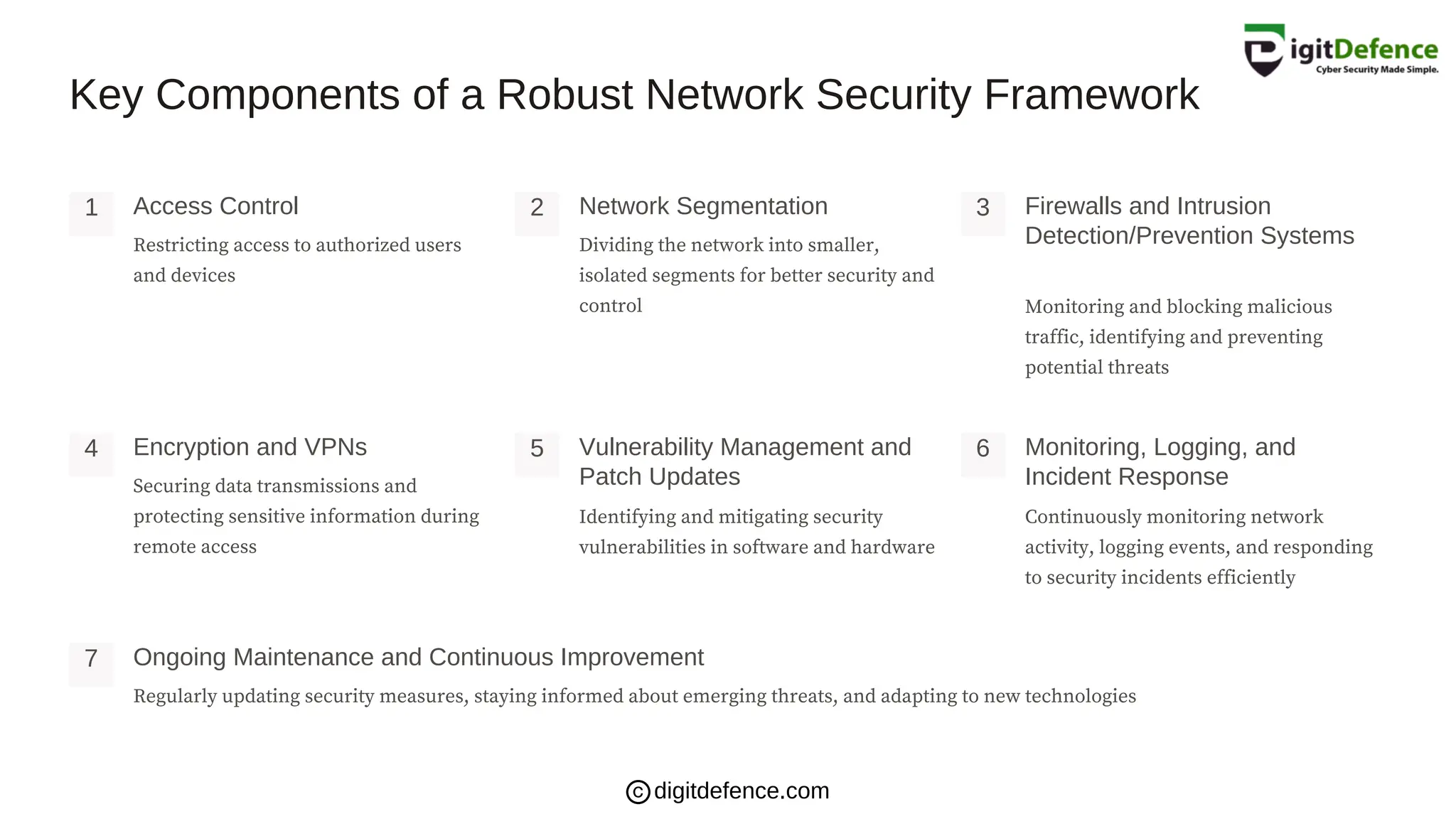 How to Implement a Strong Network Security Framework | PPT