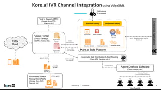 How to Implement Conversational IVR | PDF