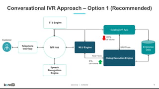 How to Implement Conversational IVR | PDF