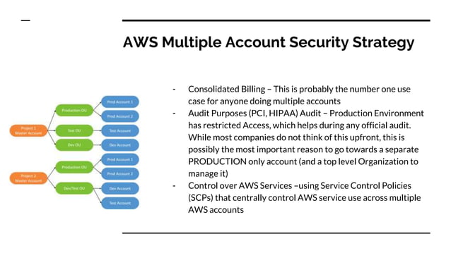 How to implement DevSecOps on AWS for startups | PPTX