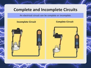How to implement Electrical Circuits PowerPoint.pdf