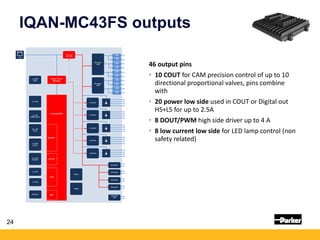 How to Implement Functional Safety in Mobile Machinery IQAN MC4xFS ...