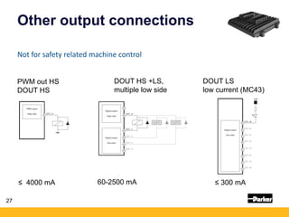 How to Implement Functional Safety in Mobile Machinery IQAN MC4xFS ...