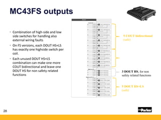How to Implement Functional Safety in Mobile Machinery IQAN MC4xFS ...
